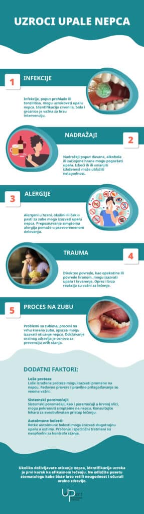 Upala nepca u ustima: Razumevanje, simptomi i tretmani - Stomatološka ...