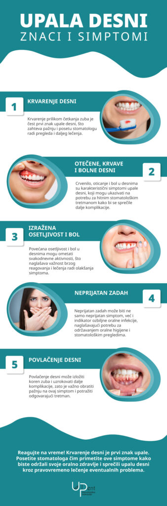 Upala desni: Koji su uzroci i kako lečiti gingivitis - Stomatološka ...